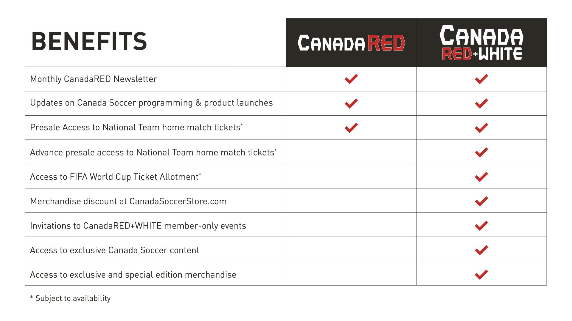CANADA SOCCER LAUNCHES ENHANCED FAN MEMBERSHIP PROGRAM - Canada Soccer